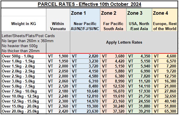 Postage Rate And Charge