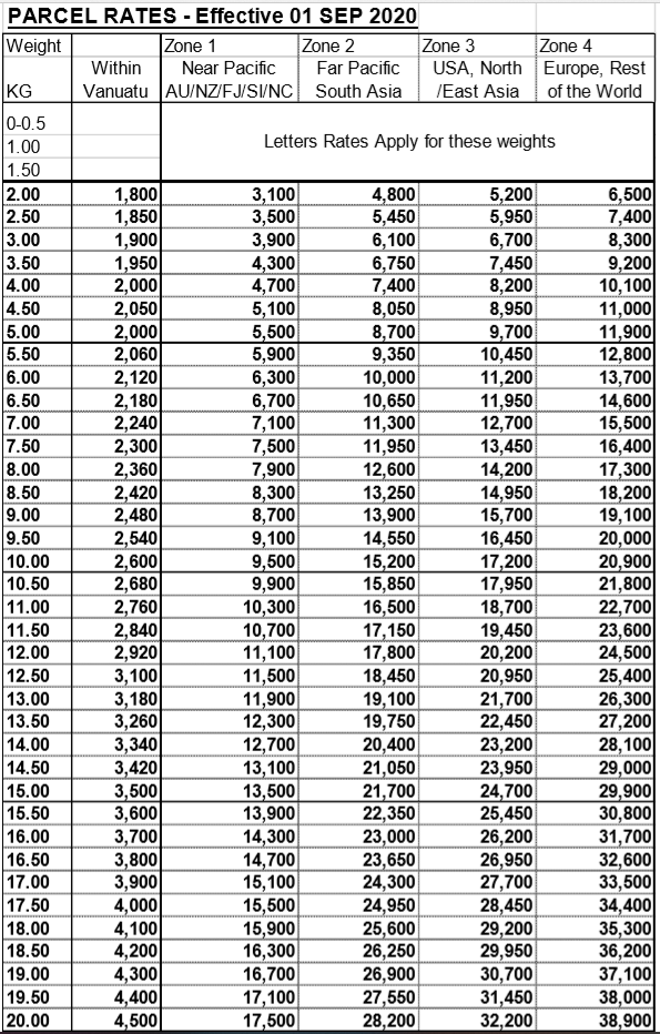 Postage Rate - Vanuatu Post